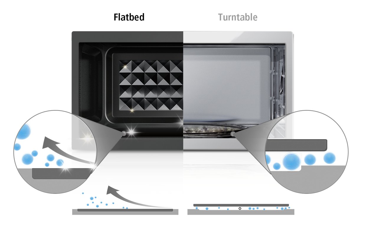 NCE 23L Flatbed Microwave Oven | Home & RV